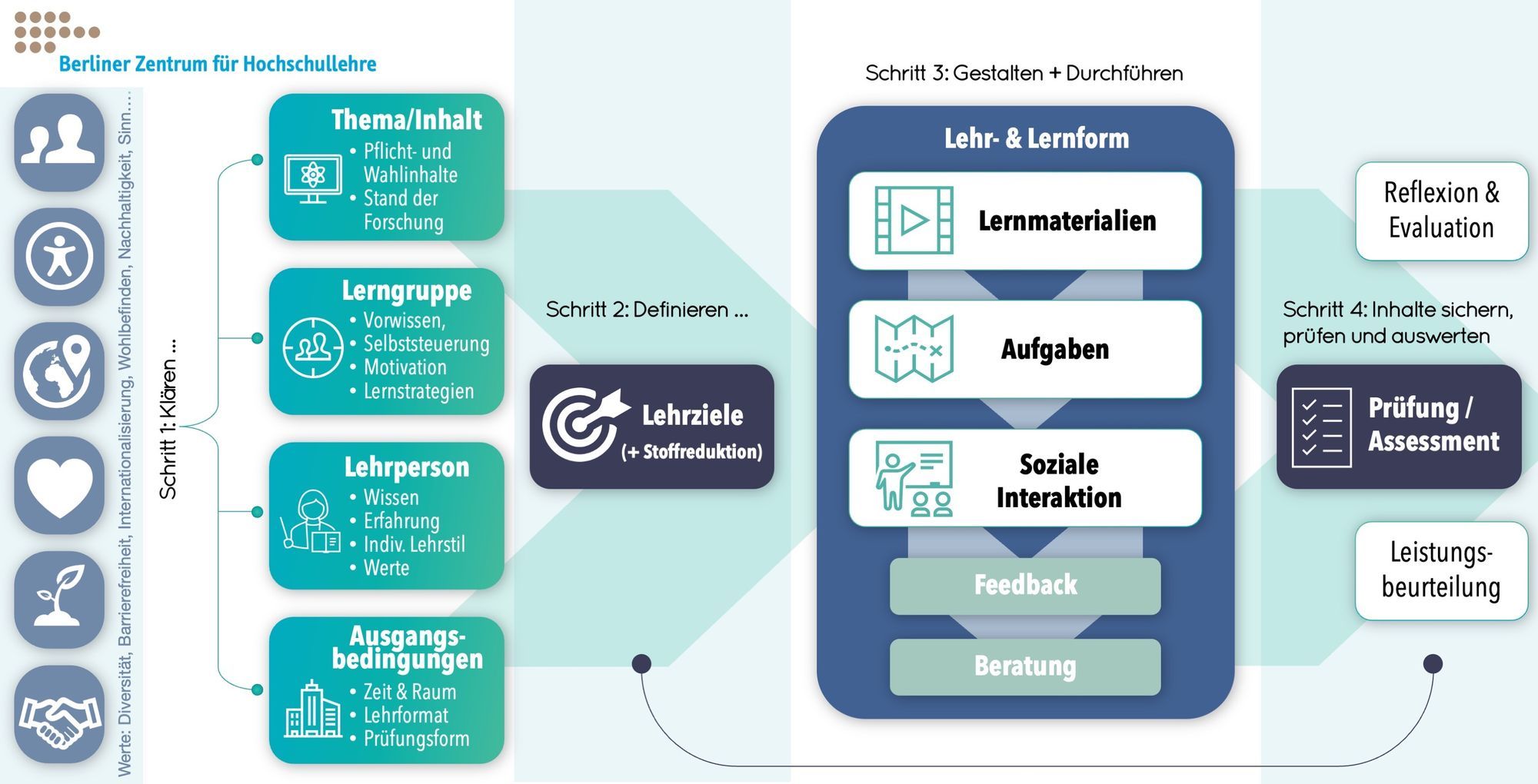 Lehrpfad BZHL | Genially