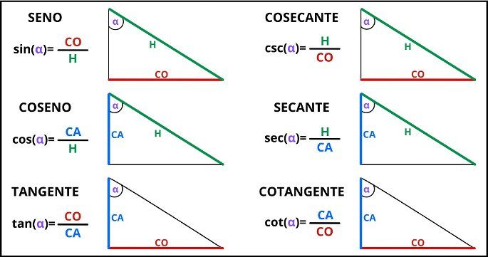 RAZONES TRIGONOMETRICAS | Genially