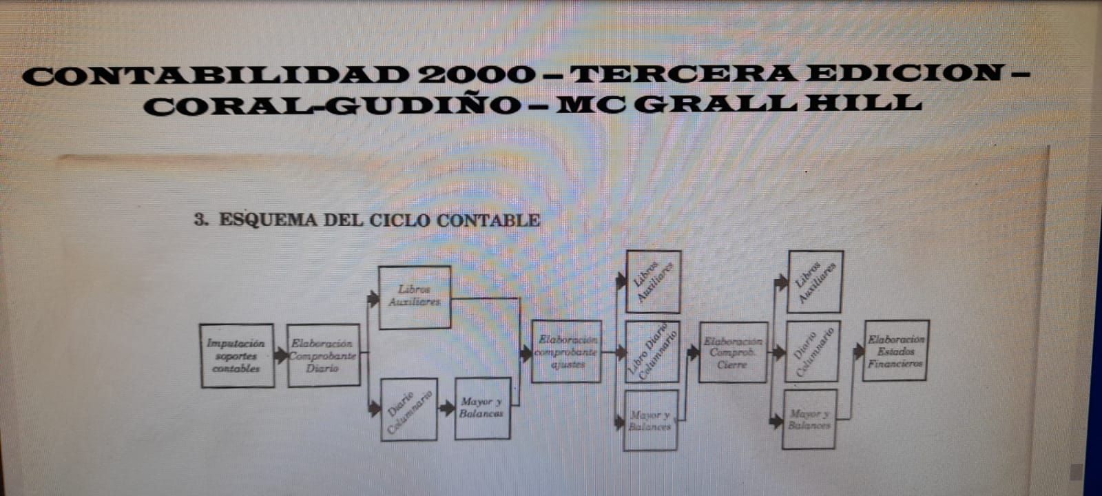 CICLO CONTABLE | Genially