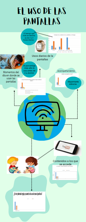 INFOGRAFÍA Uso de las pantallas