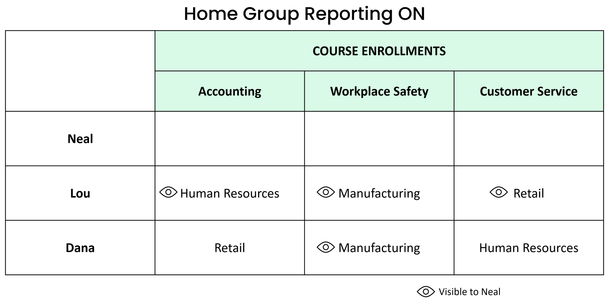 SU Home Group Reporting On