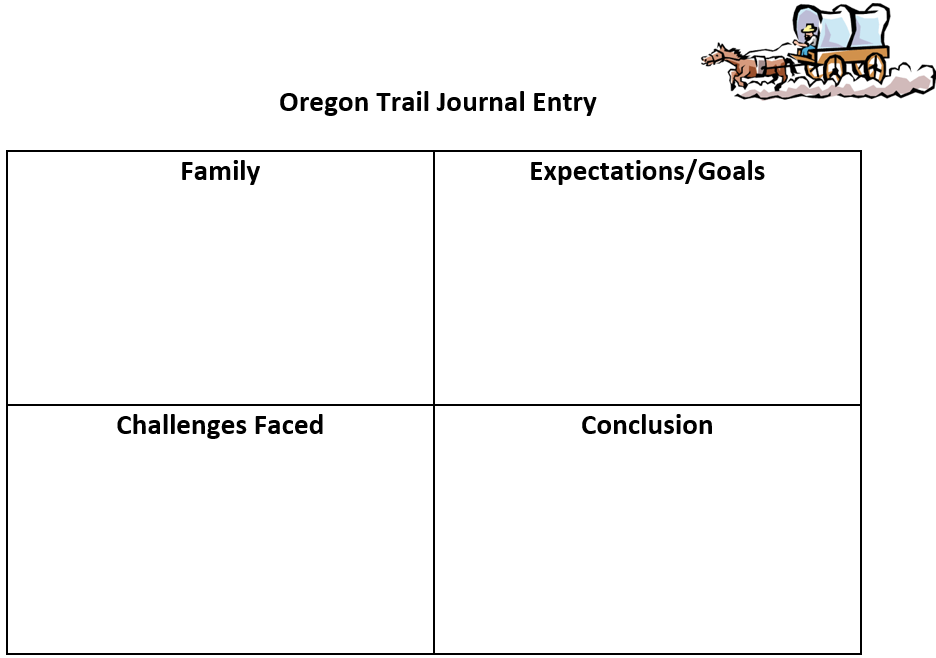 Oregon Trail Project | Genially