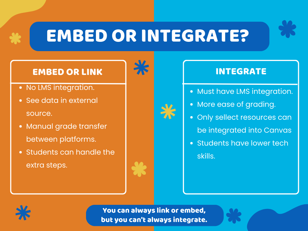 Embed or Integrate External Resources into Canvas | Genially