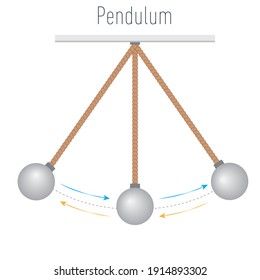 MAS Y LEY DE HOOKE | Genially