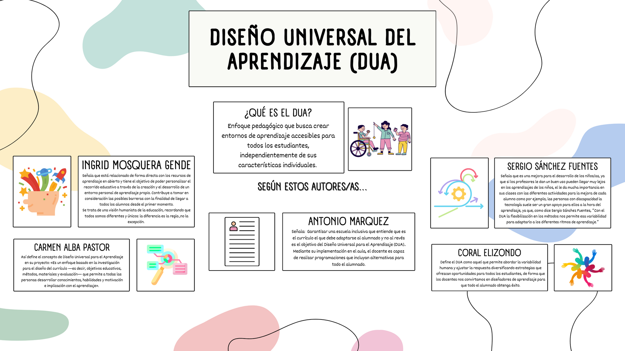 INFOGRAFIA DUA | Genially