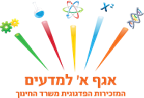 BRANCH LIST | Genially