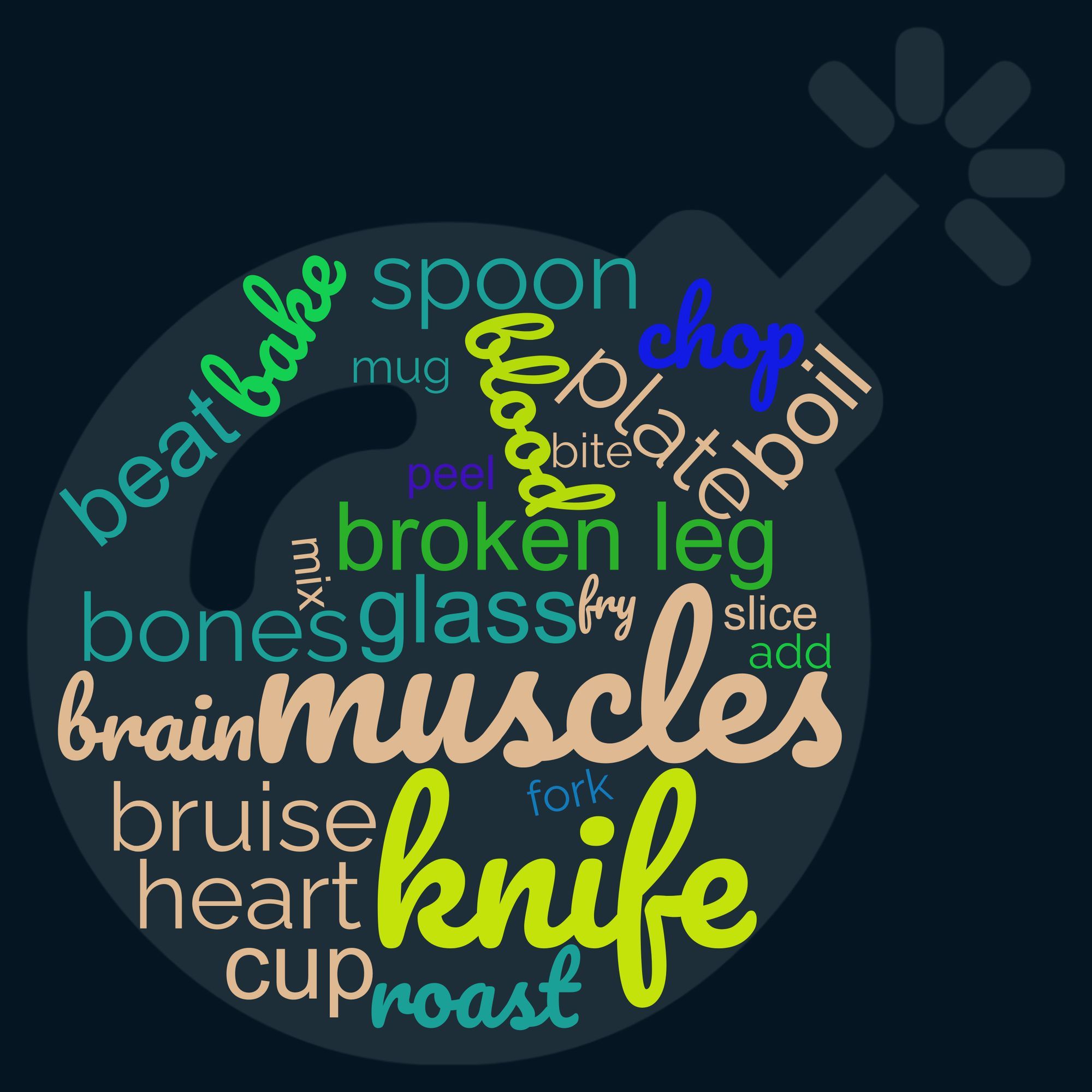 wordcloud Body