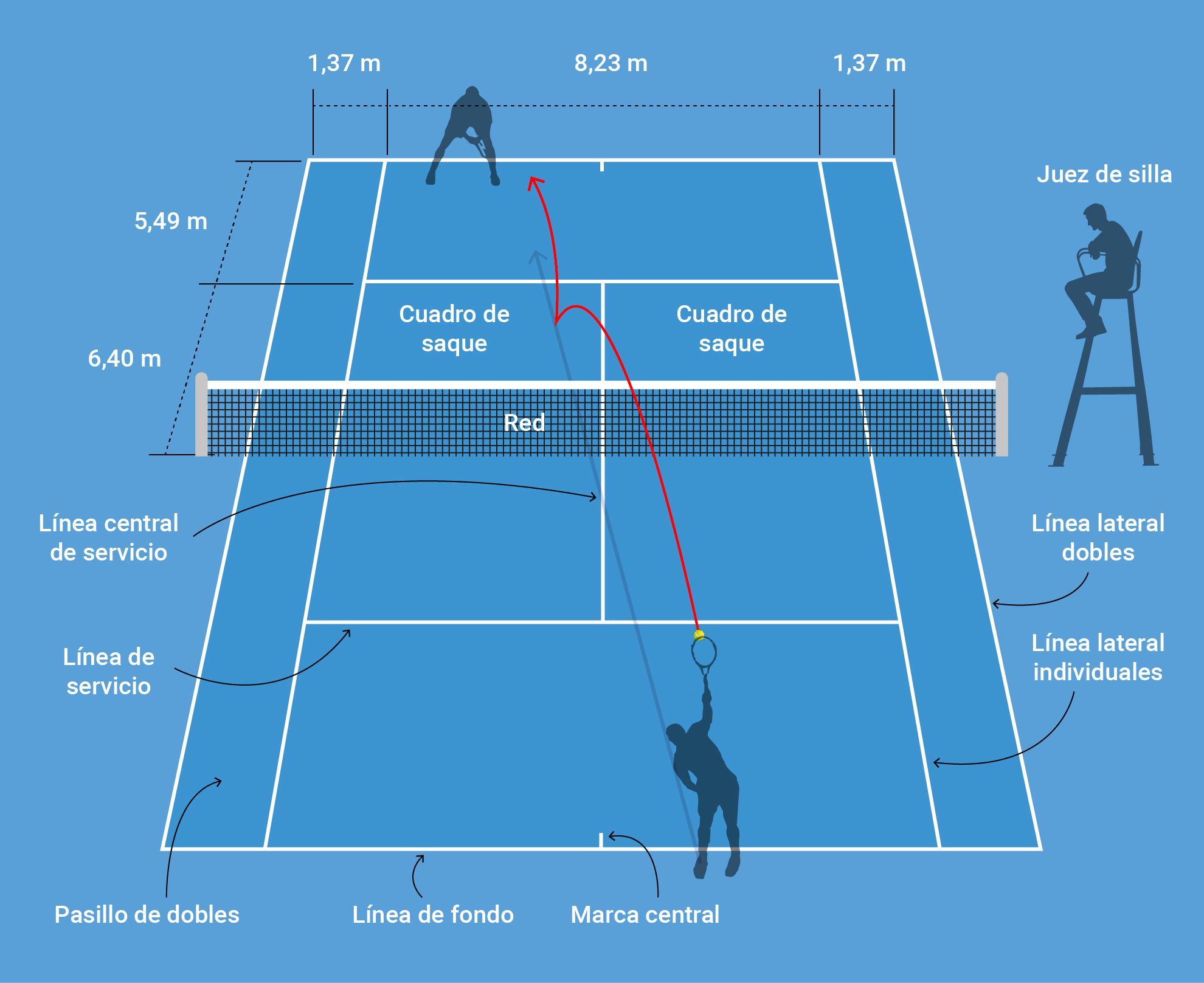 INFOGRAFÍA TENIS | Genially