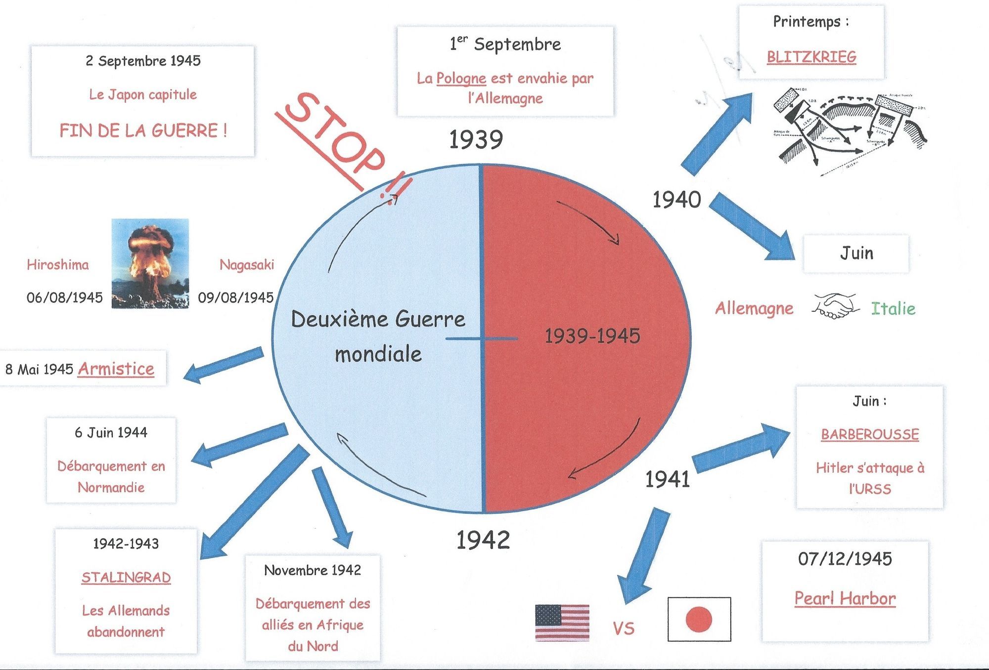 la deuxieme guerre mondiale