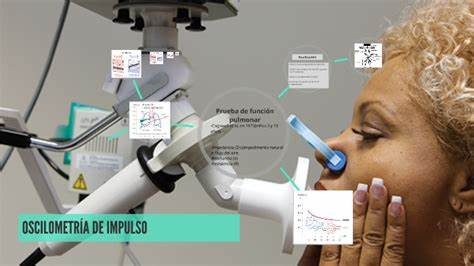 Oscilometría de impulso | Genially