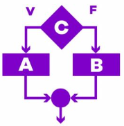 Estructuras de Control | Genially