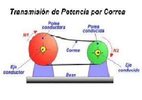 Tipos de Sistemas de Transmisión de Potencia | Genially