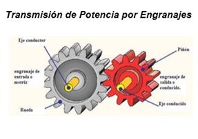 Tipos de Sistemas de Transmisión de Potencia | Genially