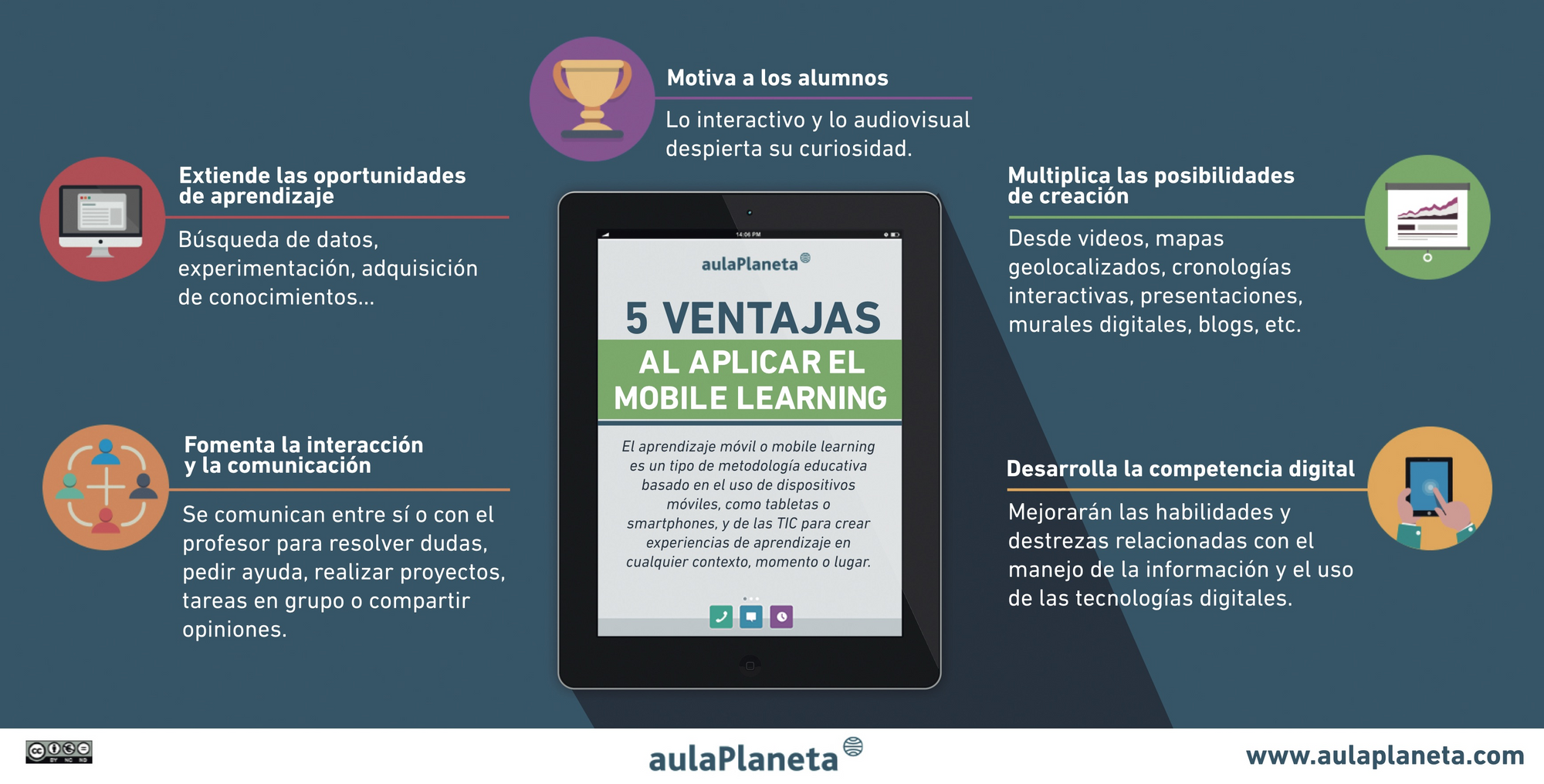 Mobile learning | Genially