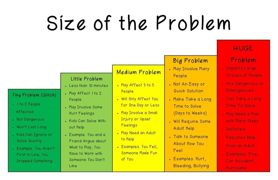 Size of the Problem Board Game