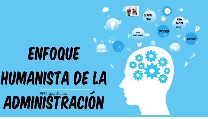 Escuela de Administracion y sus principales autores | Genially