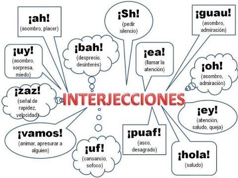 Infografía preposiciones, conjunciones e interjecciones | Genially