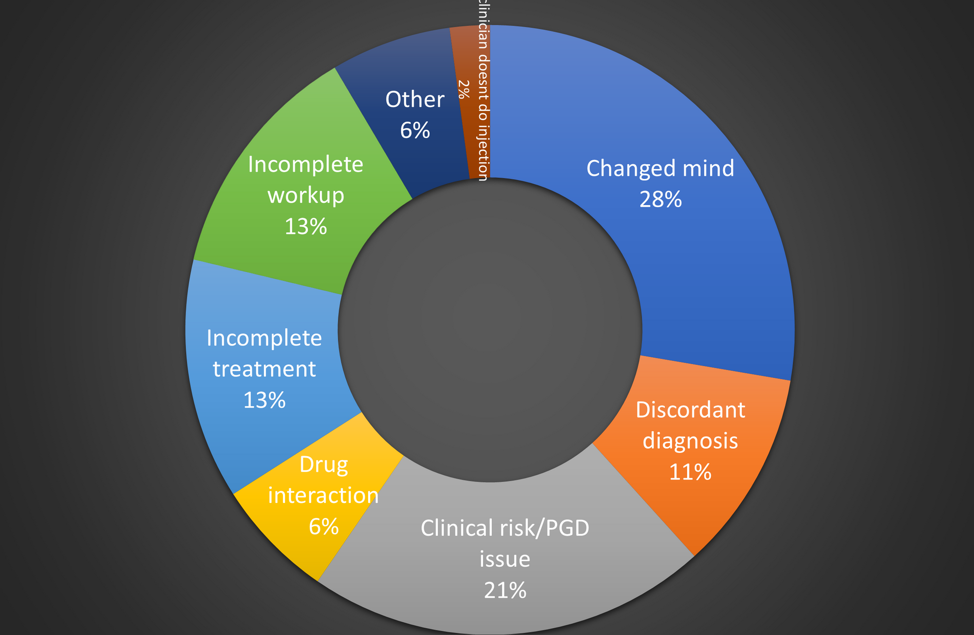 Injection infographic | Genially