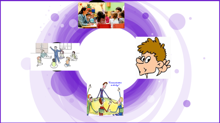 Audiolingual method | Genially