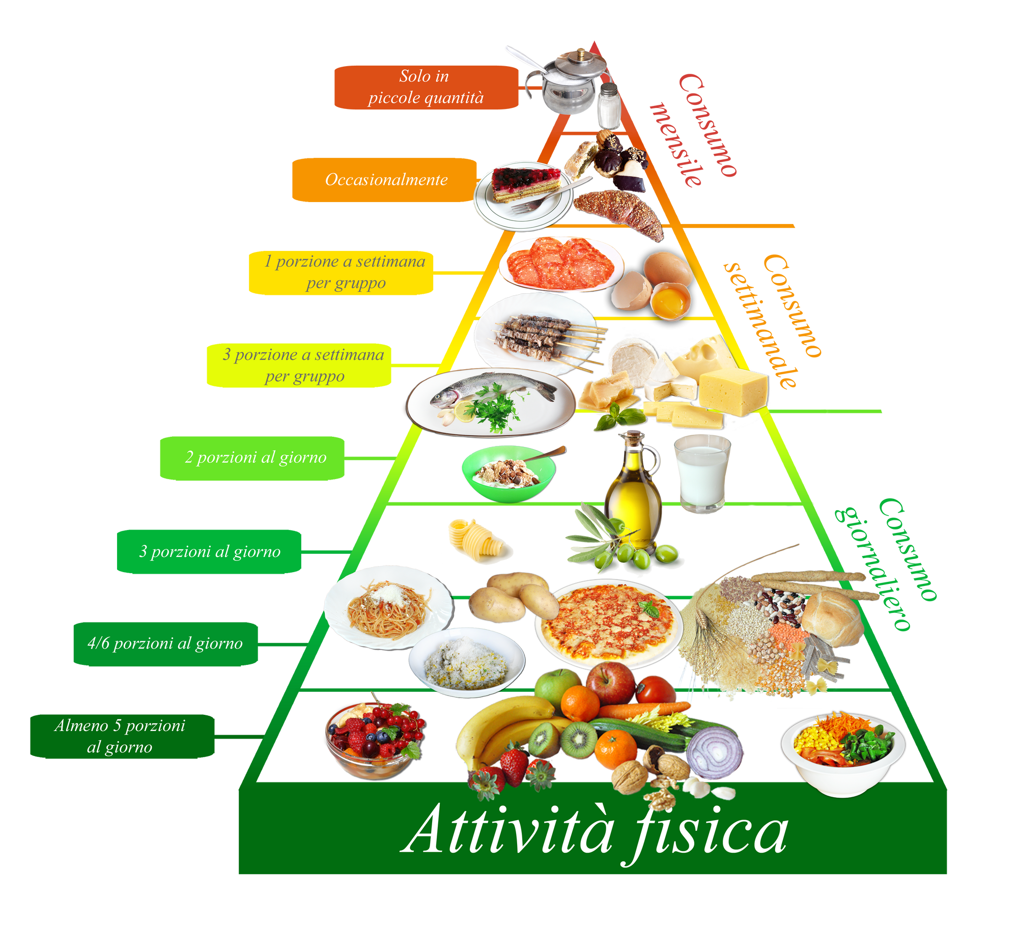 Piramide Del Cibo Spazzatura Vivodacqua [licensed For Non Commercial