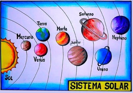 El sistema solar | Genially