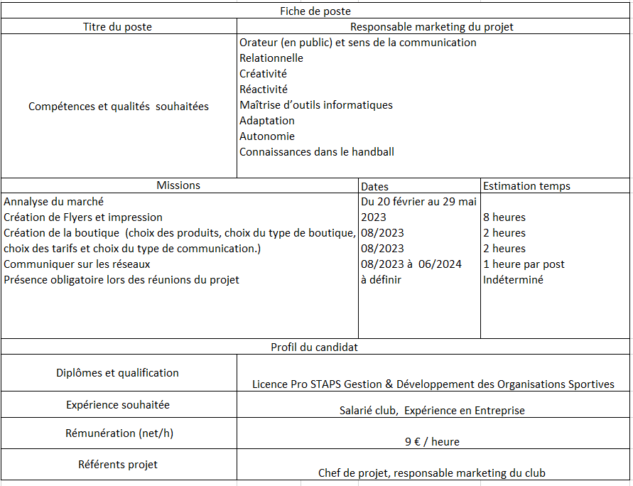Fiche de poste projet technique