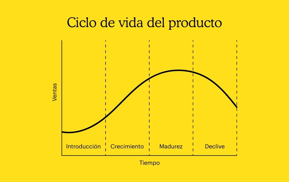 DIAGRAMA CICLO | Genially