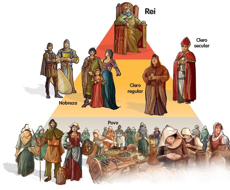 C1 Portugal nos séculos XIII e XIV