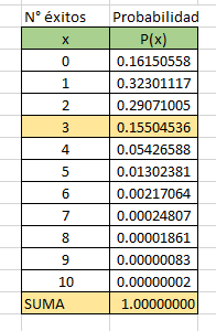 DISTRIBUCIÓN DE PROBABILIDAD BINOMIAL