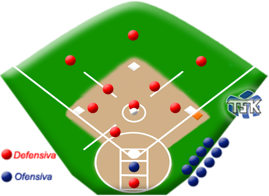 El kickball | Genially