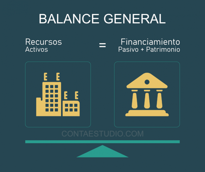 ACT1_BALANCE GENERAL_AXEL JIMENEZ | Genially