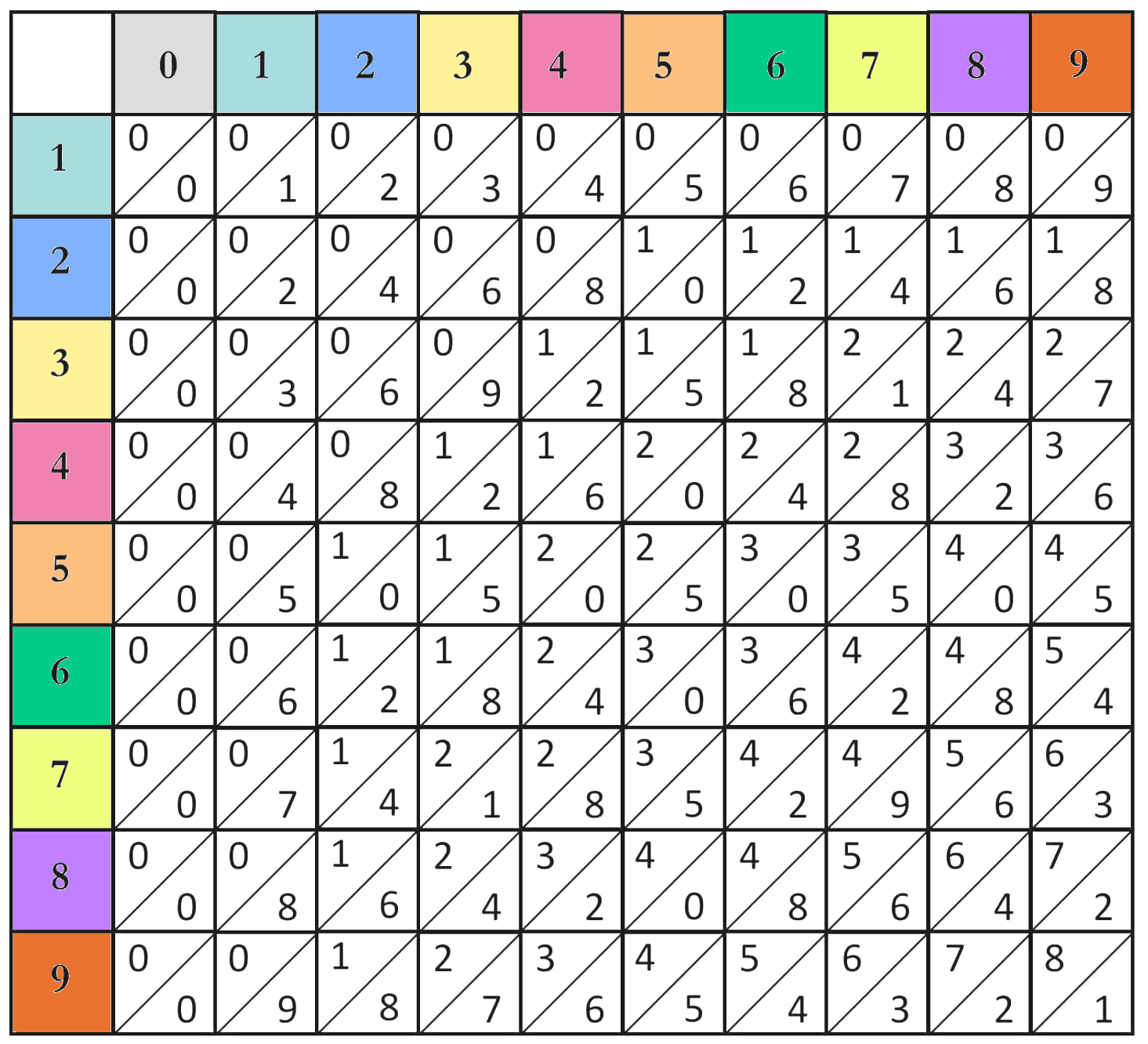 Bastoncini di Nepero e Genaille-Lucas | Genially