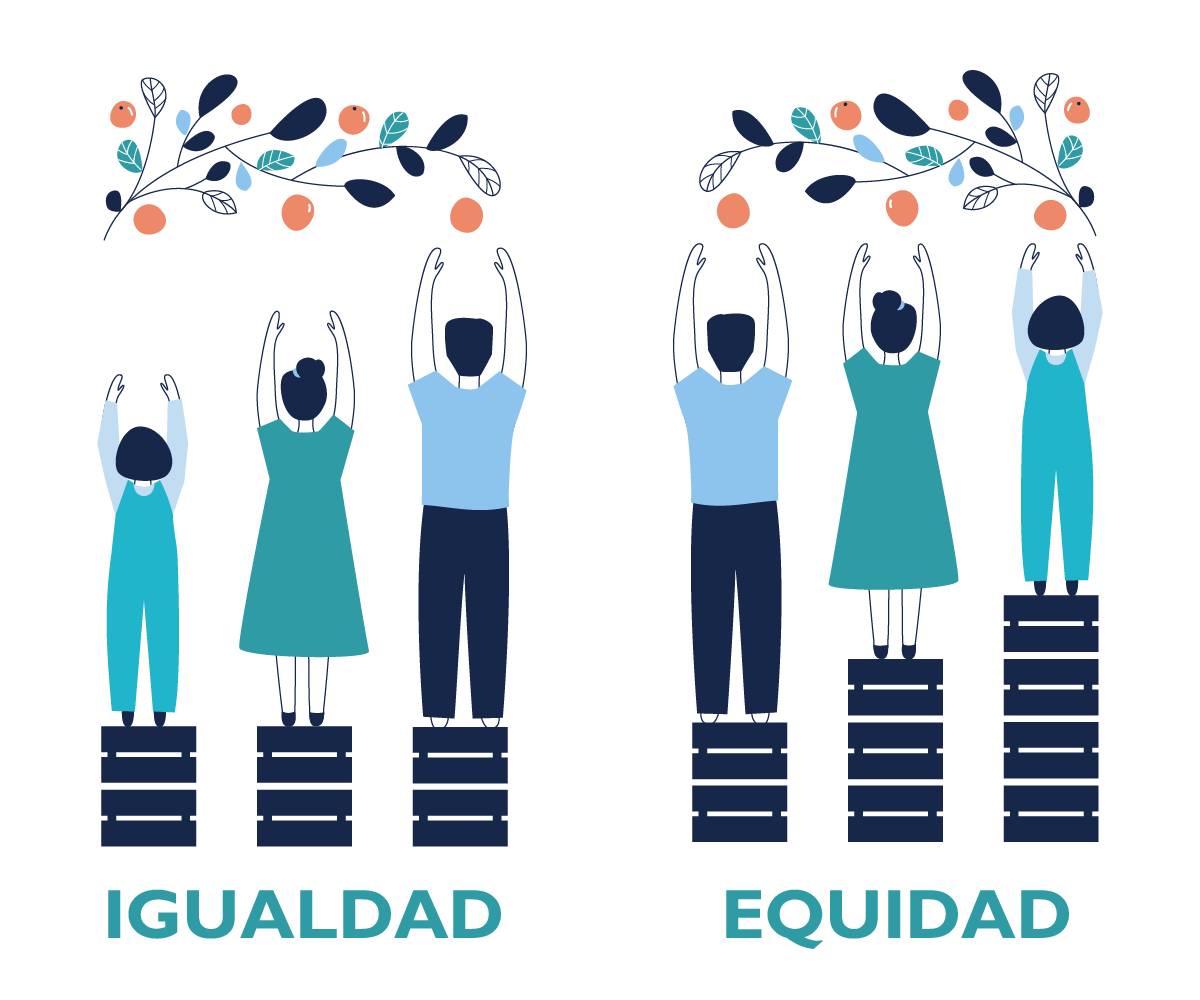 igualdad e equidad