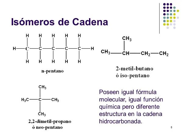 isomerías | Genially