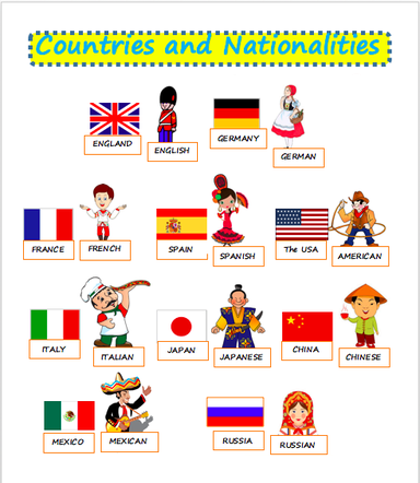 2do M Unit 2.1: Countries - Nationalities - Países - Nacionalidades ...