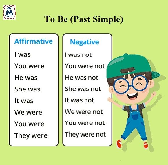 4th - 3er M Unit 1: Verbo To Be: Pasado Simple - Simple Past | Genially