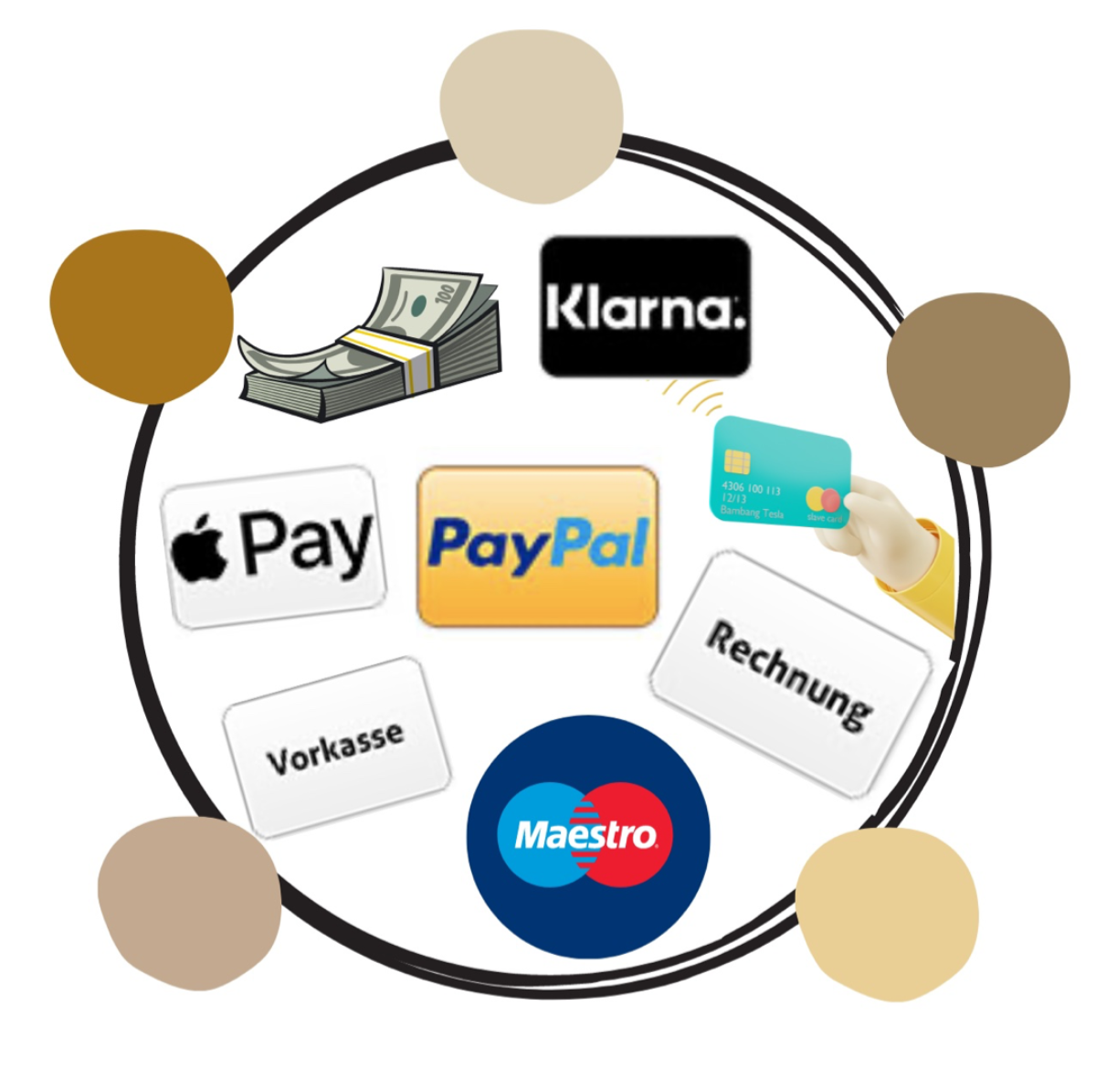 Zahlungsarten