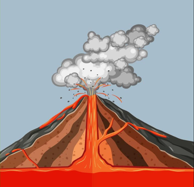 Volcano's parts
