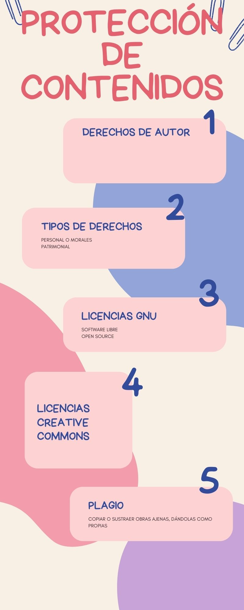 PROTECCIÓN DE CONTENIDOS | Genially