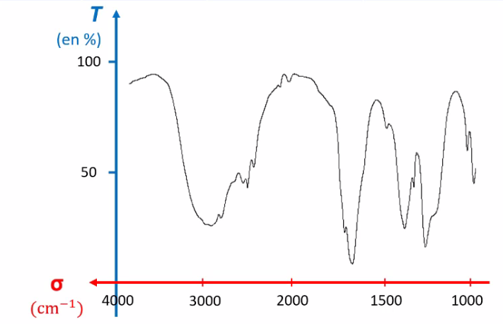 La spectroscopie infrarouge