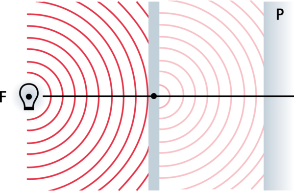MAPA CONCEPTUAL CLASIFICACION DE SEÑALES | Genially