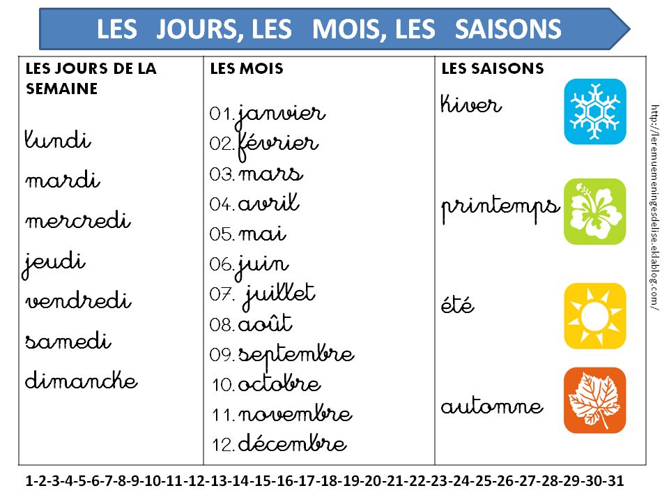 Les jours, les mois, les saisons | Genially