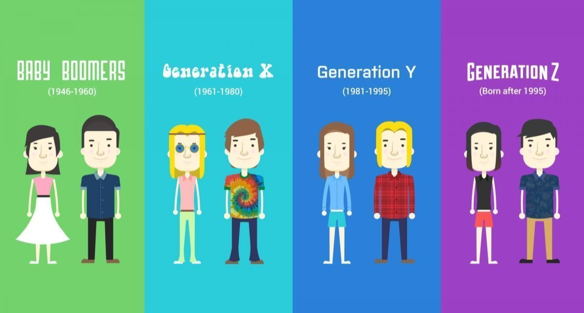 CARACTERISTICAS DE LAS GENERACIONES