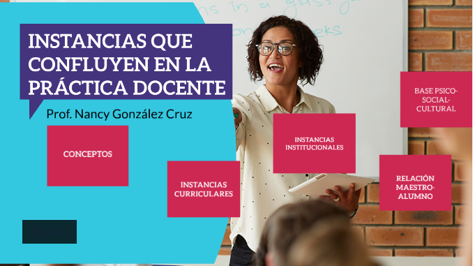 INSTANCIAS QUE CONFLUYEN EN LA PRÁCTICA DOCENTE | Genially