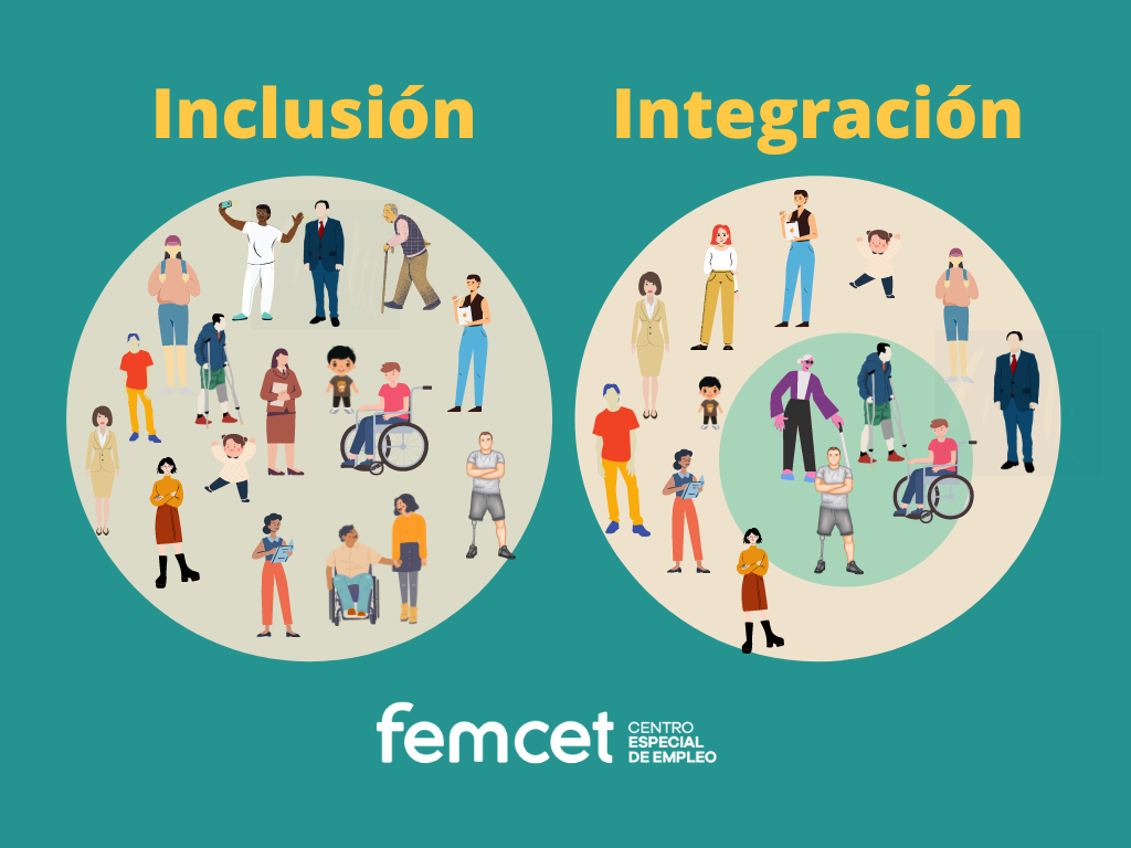 EDUCACION INCLUSIVA | Genially