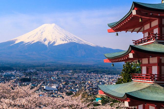 Mont Fuji | Genially