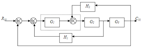 conceptos basicos de control | Genially