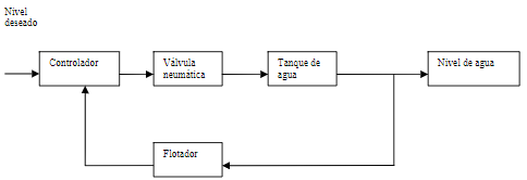 conceptos basicos de control | Genially