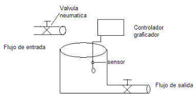 conceptos basicos de control | Genially