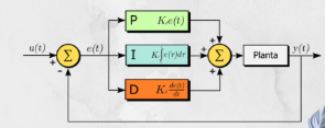 conceptos basicos de control | Genially